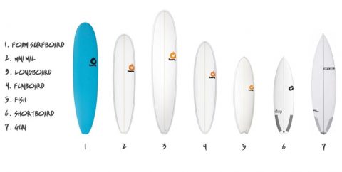 HARD- VS SOFTBOARDS: WHICH IS BETTER FOR BEGINNERS SURFERS - Stoked ...